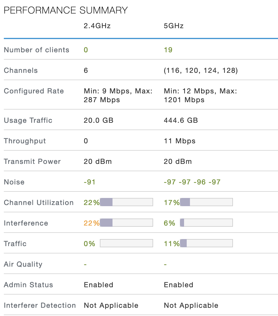 CBW150AX. Often Deauthentication - 4-Way Handshake timeout - Cisco ... CBW150AX. Often Deauthentication - 4-Way Handshake timeout - Cisco ...